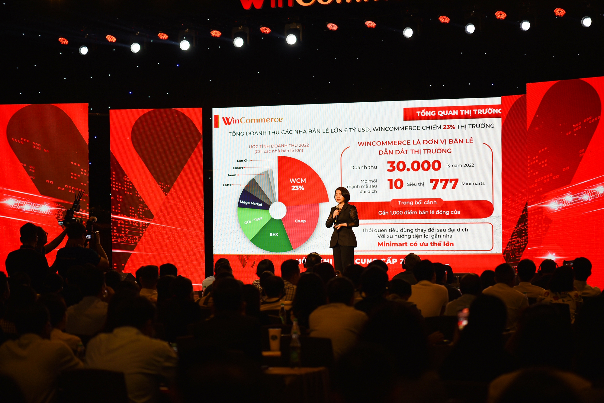 WinCommerce công bố chiến lược kinh doanh năm 2023, tầm nhìn 2025 với ...