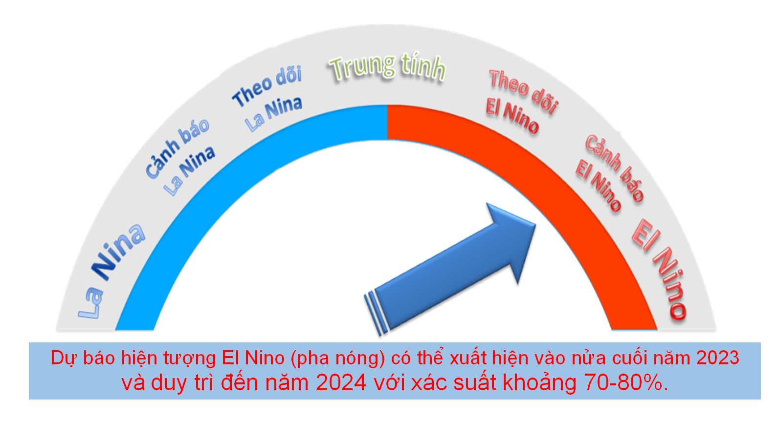 El Nino là gì khi biến nhiều vùng thành 'chảo lửa', nắng nóng cực đại ...