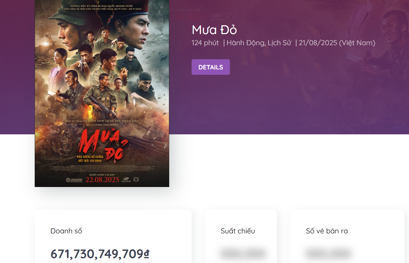 Tin sáng 19/9: Phim 'Mưa đỏ' đạt kỷ lục doanh thu hơn 670 tỷ đồng, đứng ...