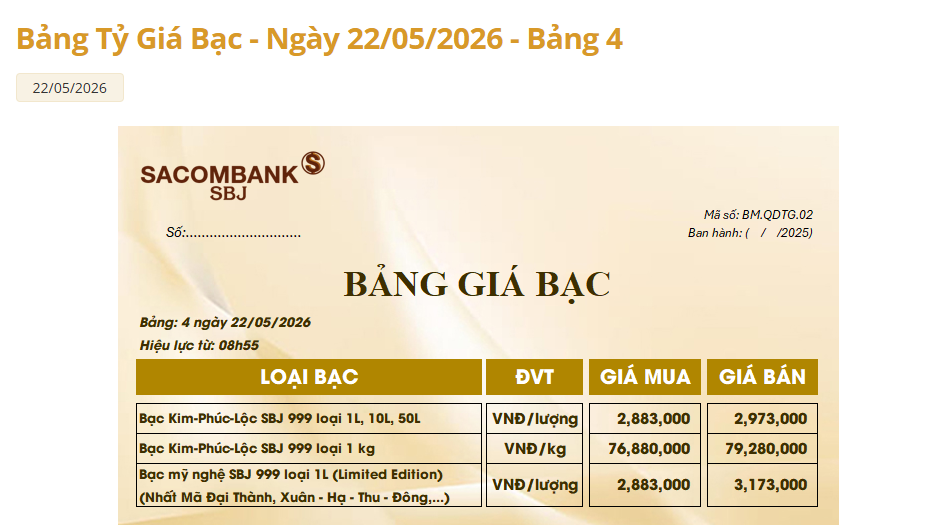 Giá bạc hôm nay 22/5: Bạc Phú Quý, Doji, Ancarat, Sacombank-SBJ tăng ...