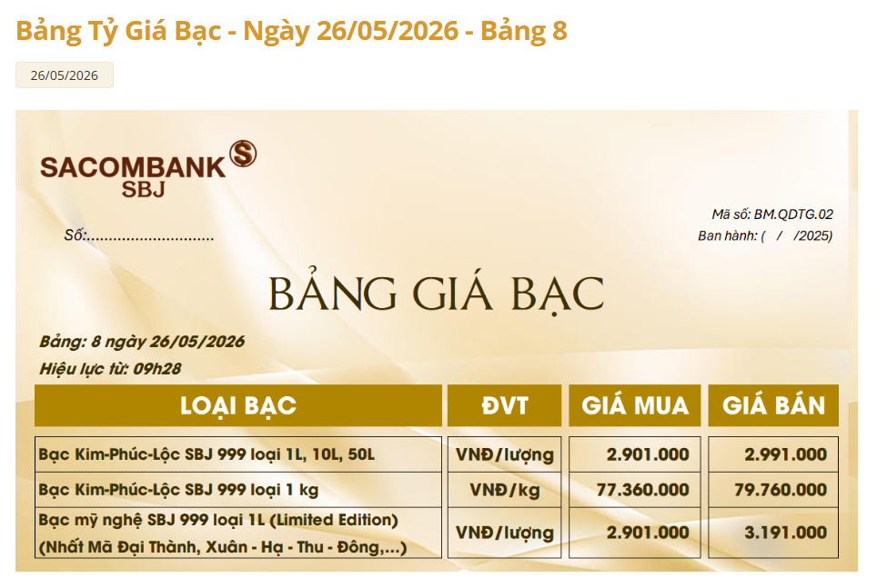 Giá bạc hôm nay 26/5: Bạc Phú Quý, Doji, Ancarat, Sacombank-SBJ biến ...